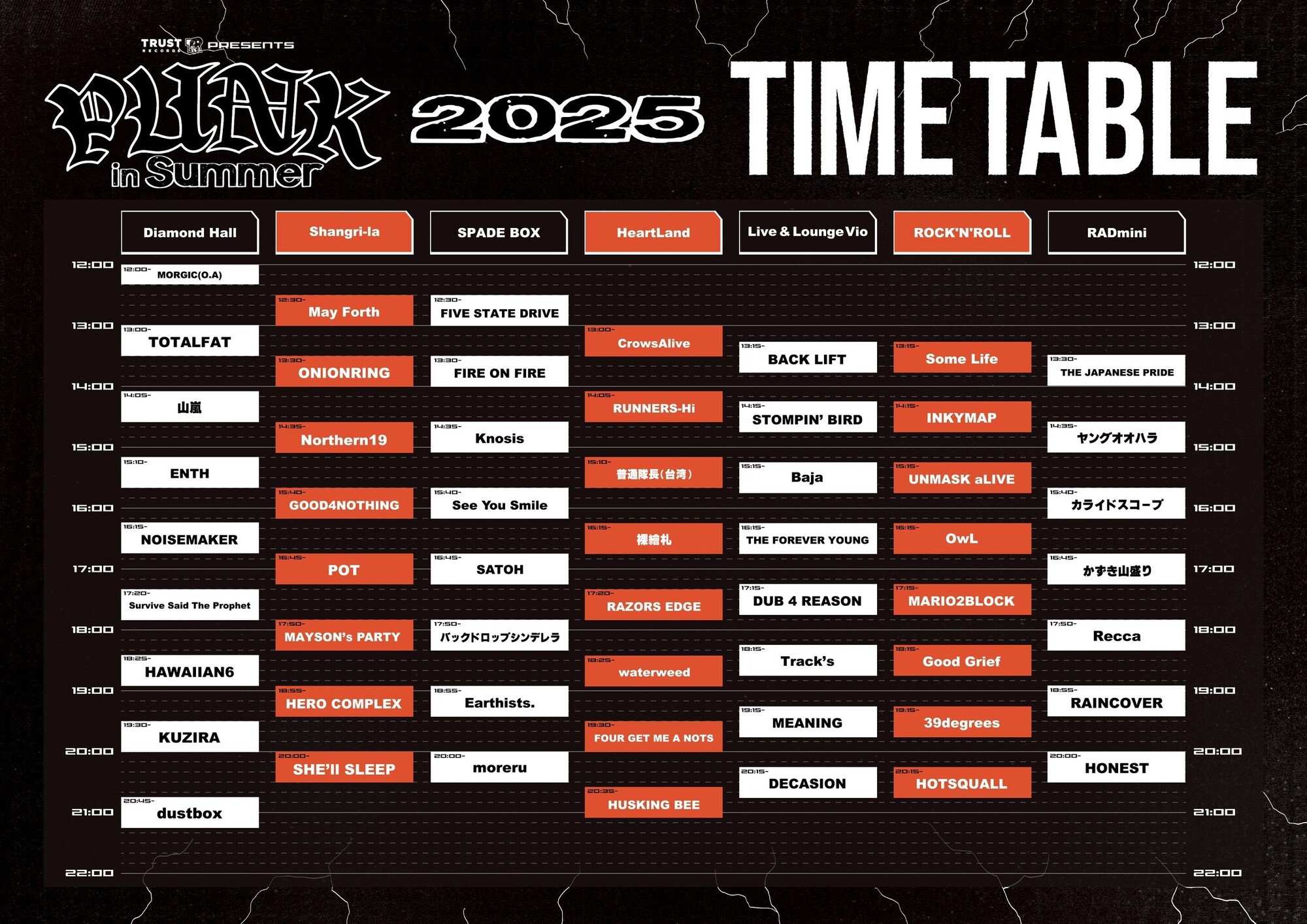 PUNK IN SUMMER 2025｜Lineup, Map & Timetable